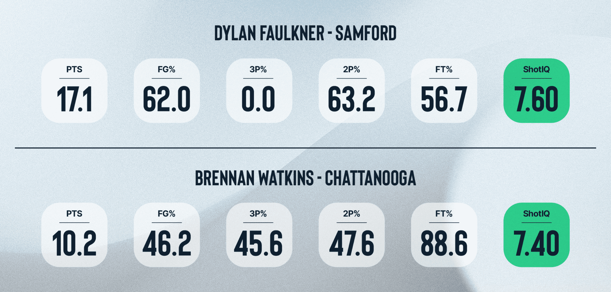 Basketball Shot Selection Metric: Understanding Quality | ShotTracker